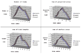 WinRHIZO is a complete plant root measurement and analysis systems for ...